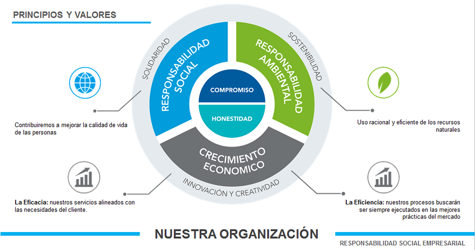 Inbima - Innovamos en soluciones